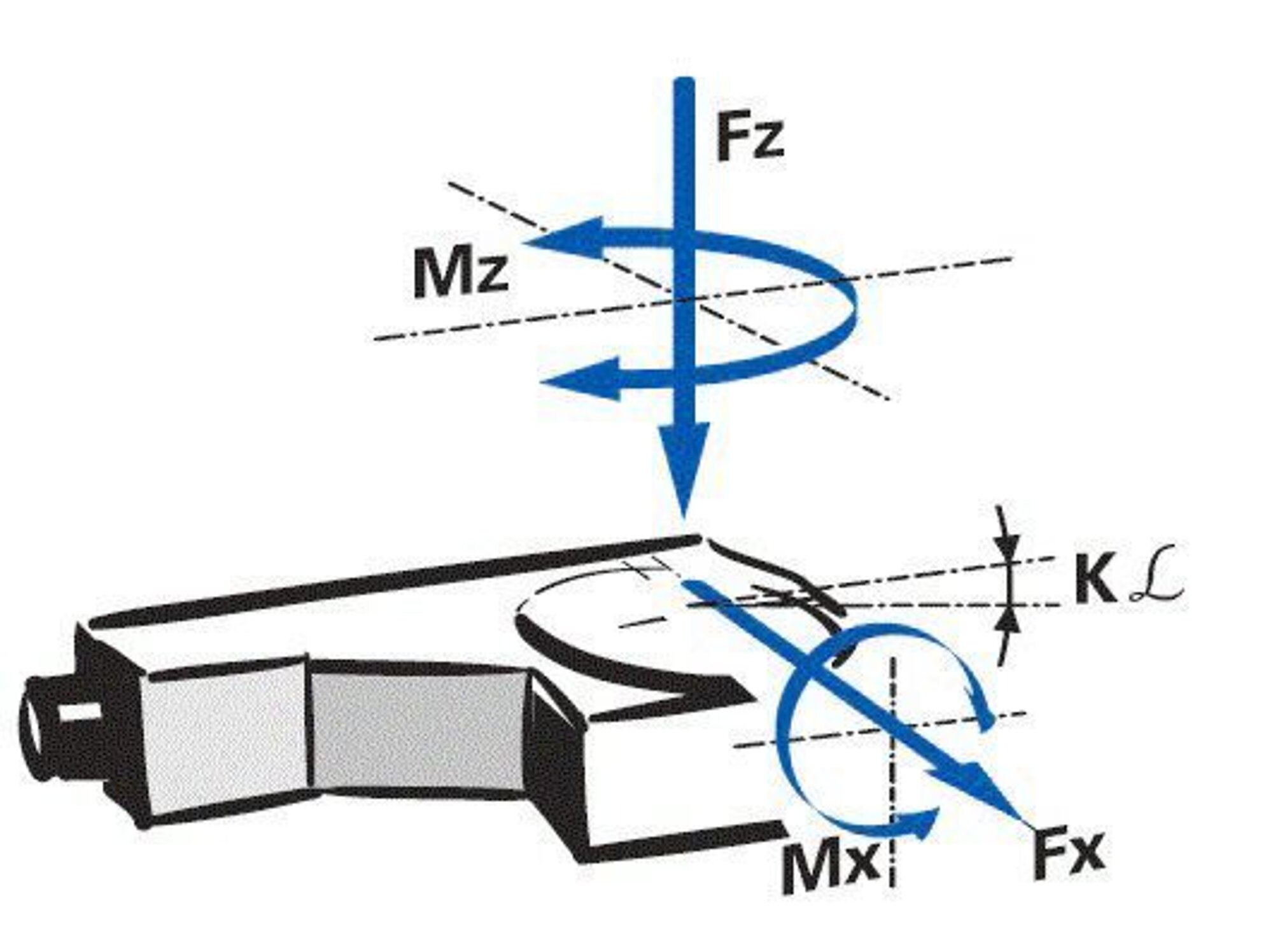 L-611 Precision Rotation Stage